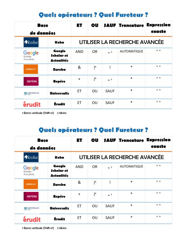 tableau-operateurs-et-limitations – Etudiant·es – Tutoriels vidéos et ...